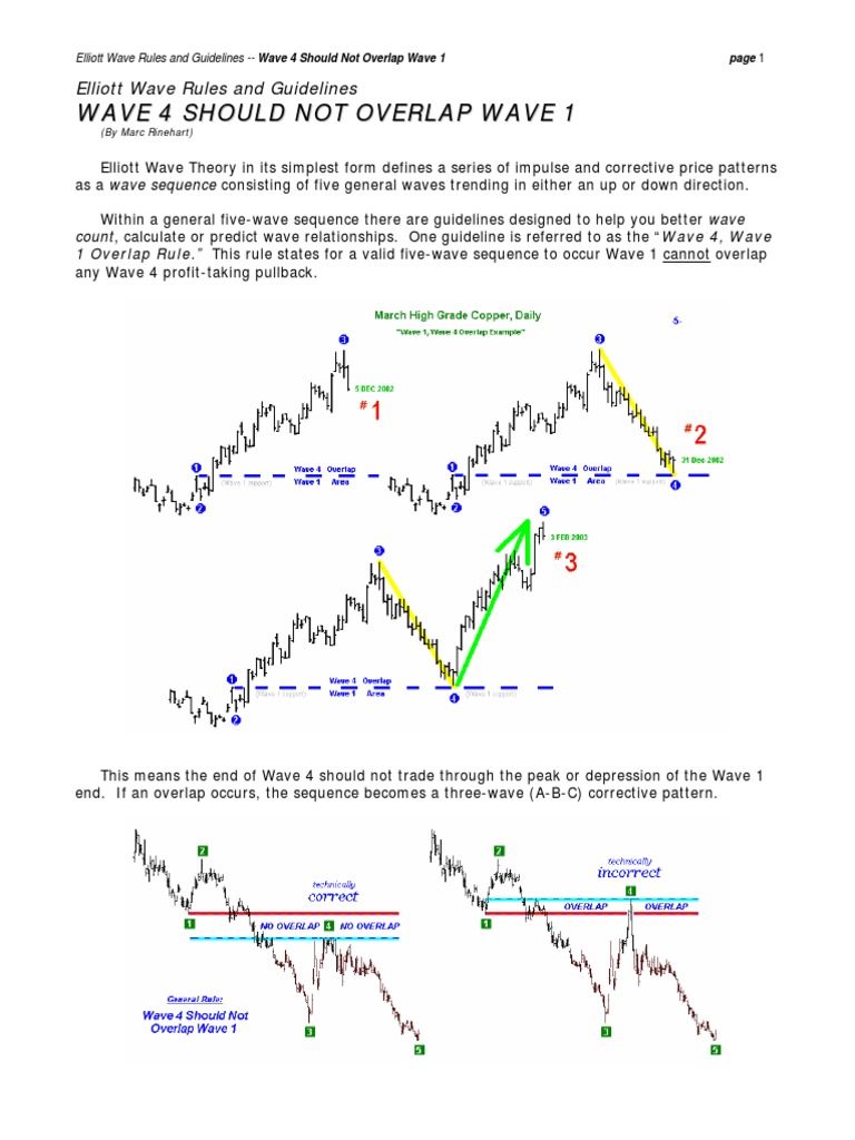 Wave 4 Should Not Overlap Wave 1 | PDF | Business Economics | Market ...