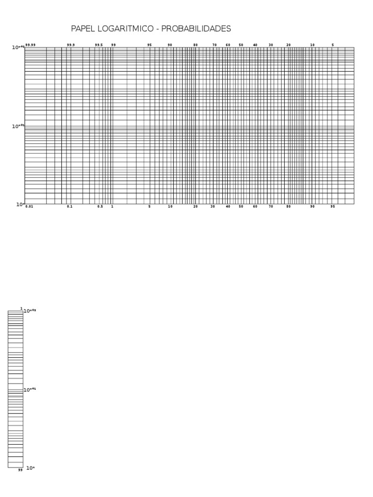 Papel Logaritmico Probabilidad | PDF