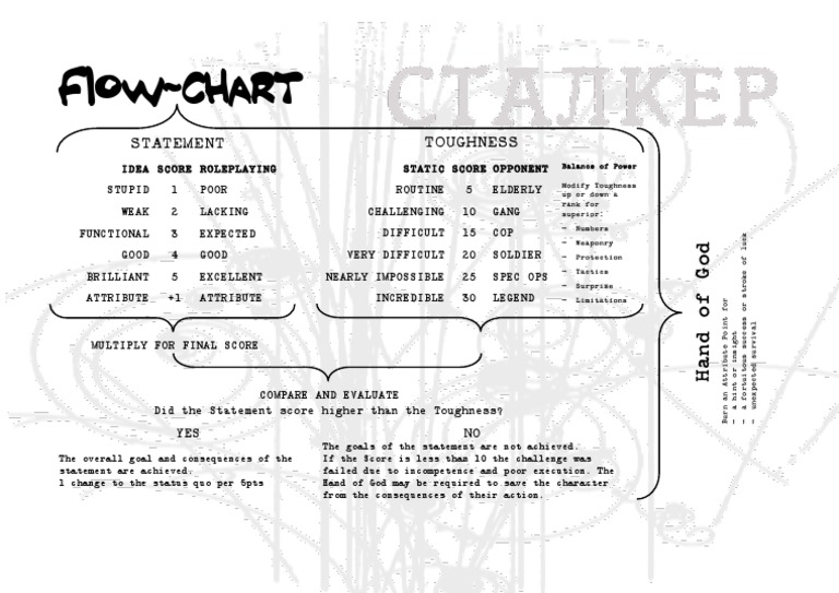 STALKER - FLOWchart PDF | PDF