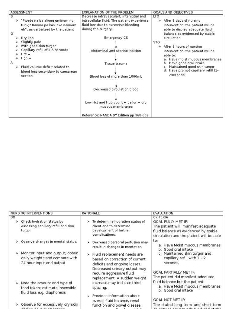 Fluid Volume Deficit | Dehydration | Medical Specialties