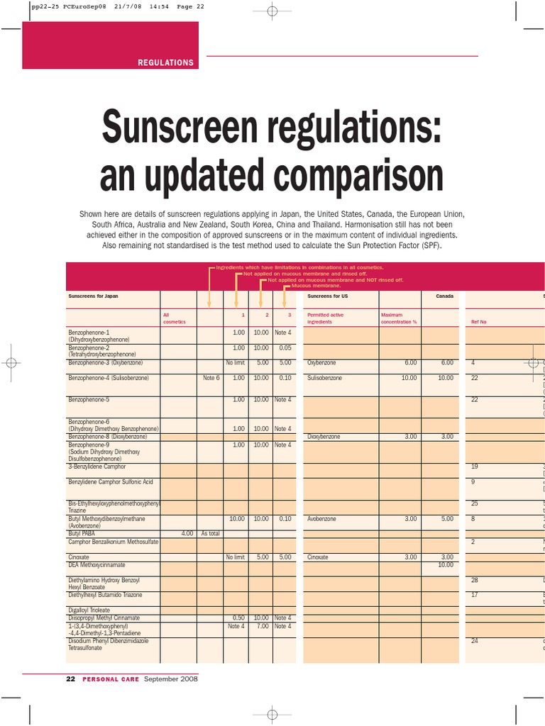 Sunscreen | PDF | Sunscreen | Materials