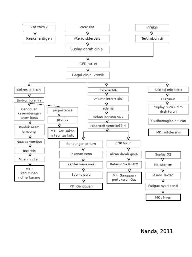 Woc GGK | PDF | Sains & Matematika