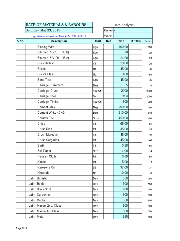 Civil Work Rate Analysis 2025 | PDF | Science & Mathematics ...