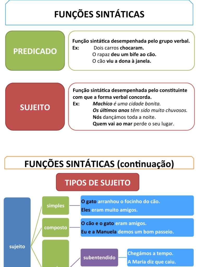 Esquema Funções Sintáticas | PDF | Assunto (gramática) | Sintaxe
