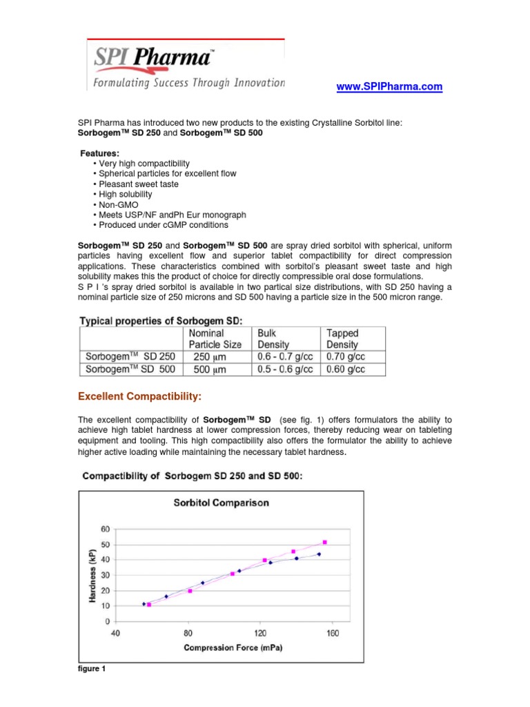 SPI Pharma - New Products For Pharma Industry | PDF | Tablet (Pharmacy) | Chemistry