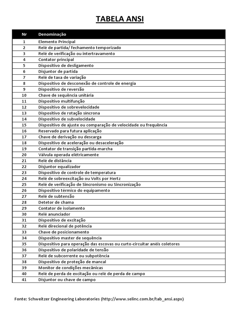 Tabela ANSI PDF | PDF | Relé | Corrente elétrica