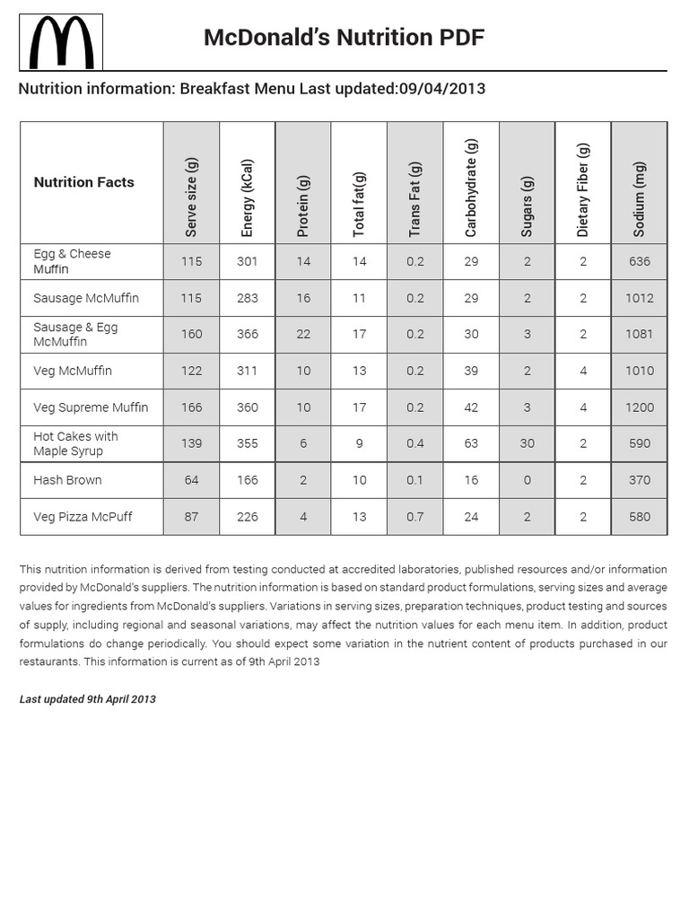Mcdonald'S Nutrition PDF: Nutrition Information: Breakfast Menu Last ...