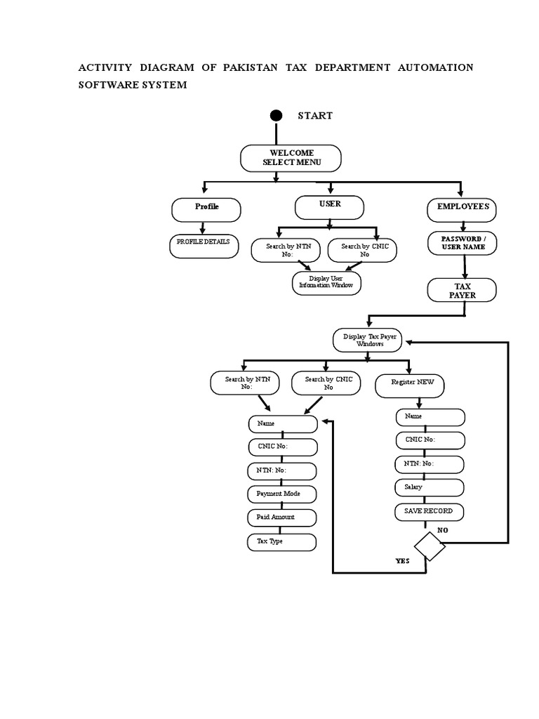 Example of Activity Diagram by Qasim | PDF