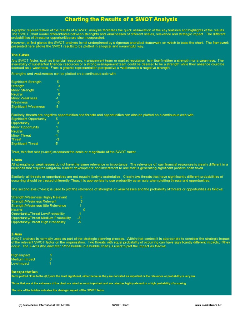 Template Excel Membuat Matriks SWOT | PDF | Swot Analysis | Economics