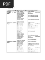 Steroid Potency Chart | PDF | Topical Medication | Organic Compounds