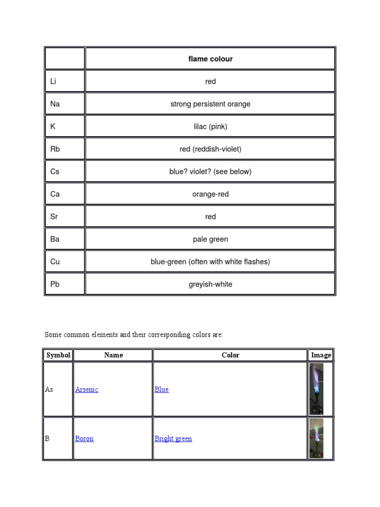 Flame Colour: Arsenic Blue | PDF | Green | Selenium