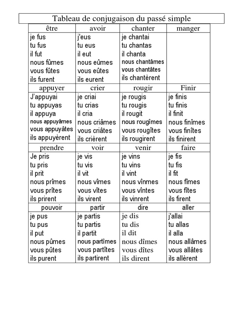Tableau Conjugaison Passe Simple | PDF