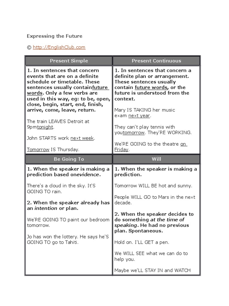 Expressing The Future - Tenses | PDF