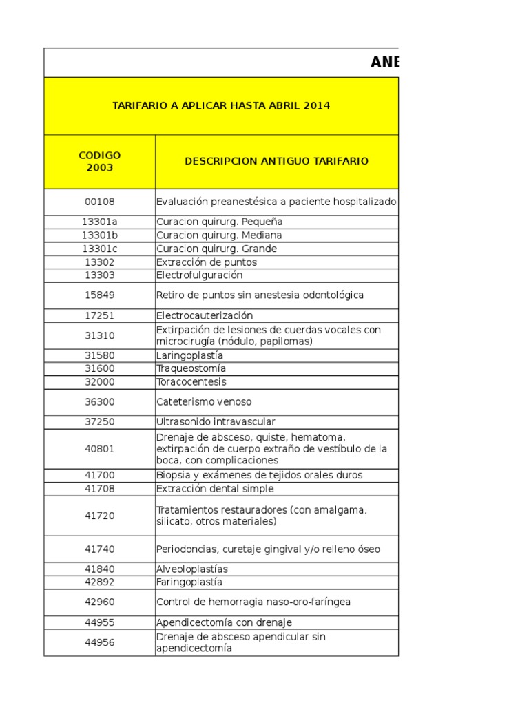 Codigo de Procedimientos HIS | Biopsia | Lesión