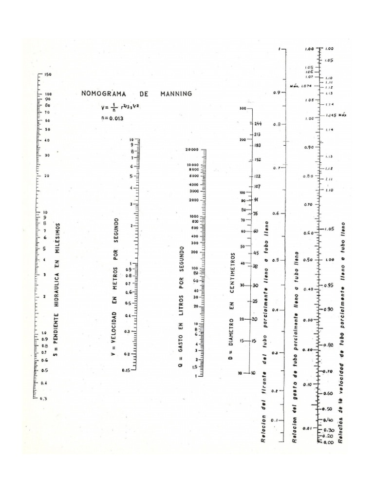 Nomograma de Manning | PDF