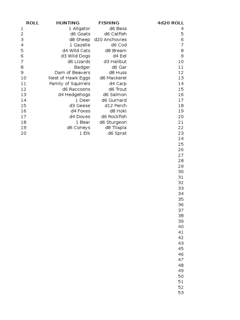DM Only Skill Tree Tables DND 5e | PDF | Gemstone | Nature