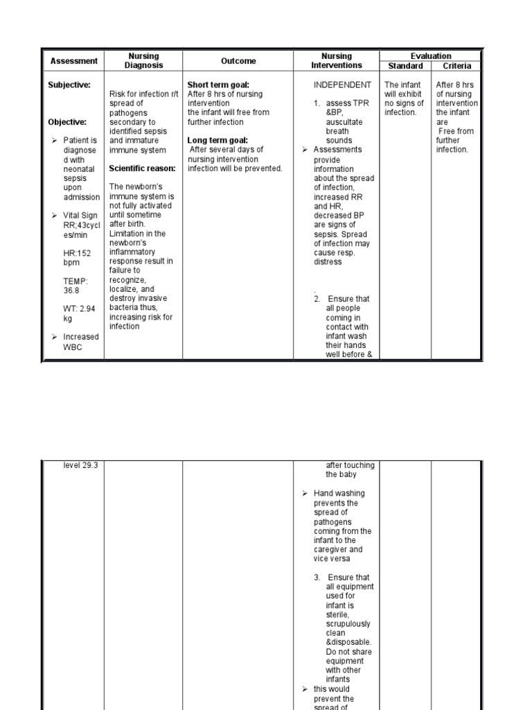 Assessment Nursing Diagnosis Outcome Nursing Interventions Evaluation ...