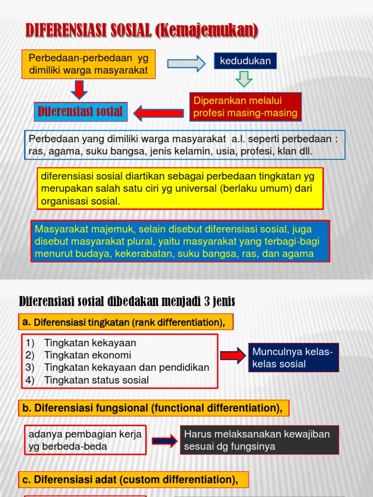 6-Diferensiasi Sosial | PDF | Ilmu Sosial | Agama & Spiritualitas