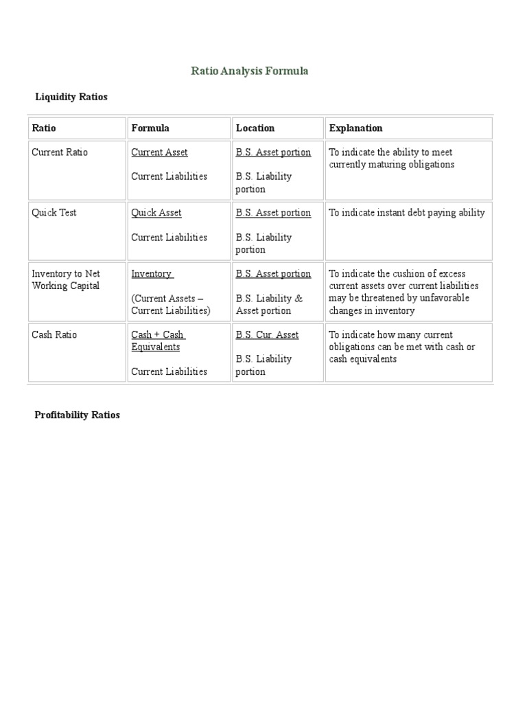Financial Ratio Analysis Formulas | PDF