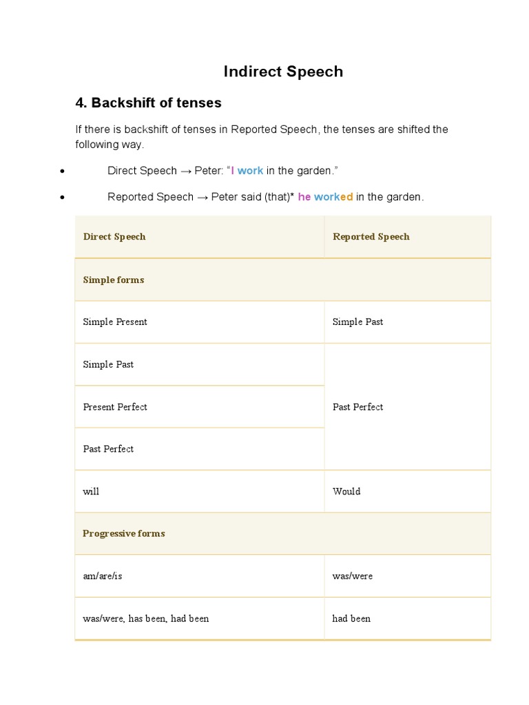 Indirect Speech: 4. Backshift of Tenses | PDF