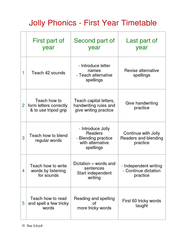 Jolly Phonics Year 1 Timetable | PDF | Language Arts & Discipline