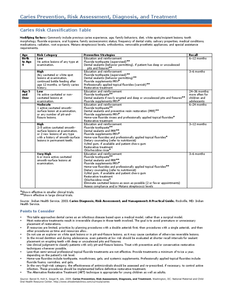 Caries Risk Assessment and Prevention Guide | PDF | Dentistry | Mouth
