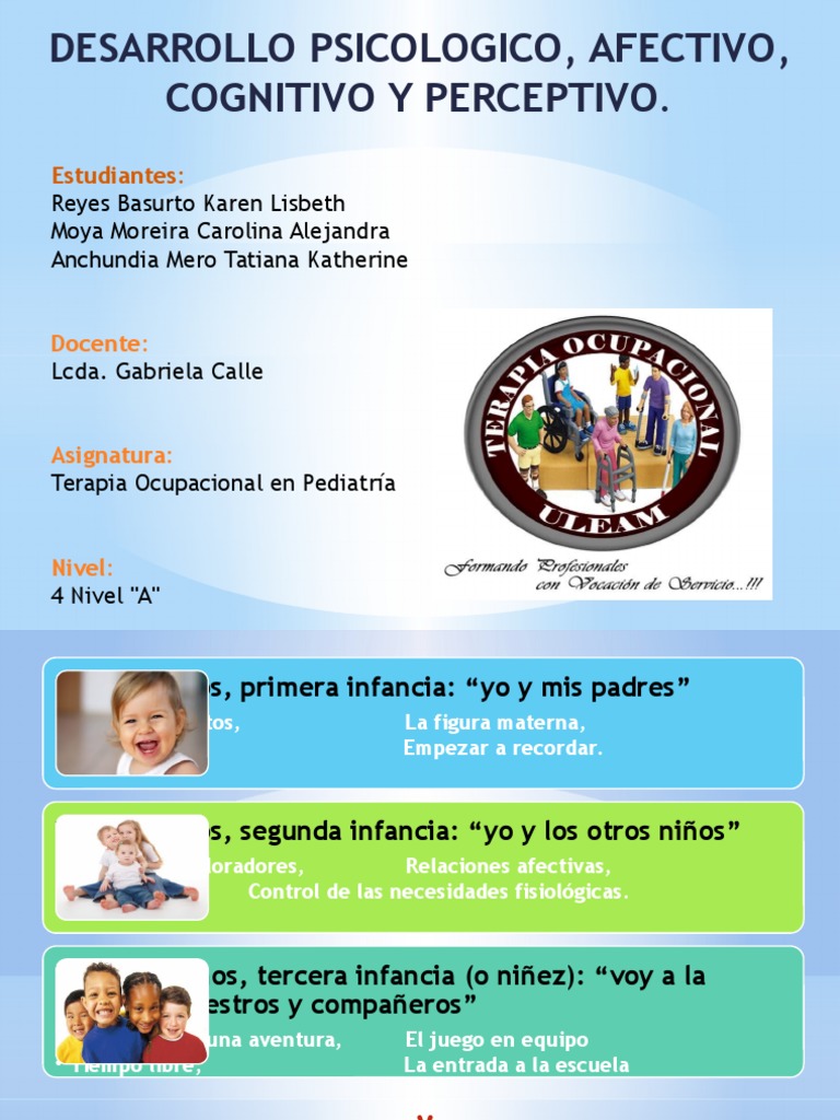 Desarrollo Psicologico, Afectivo, Cognitivo y Perceptivo. | Teoría de ...