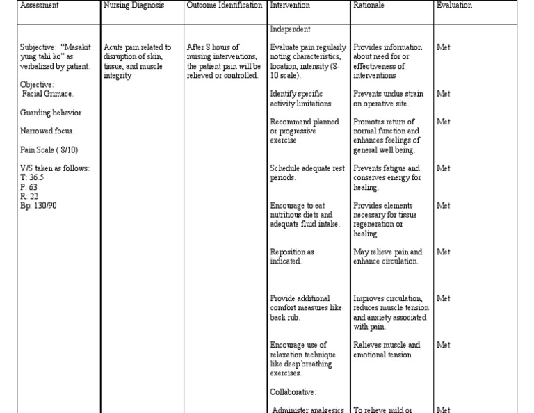 Ncp Pain Post Cs | Pain | Relaxation (Psychology)
