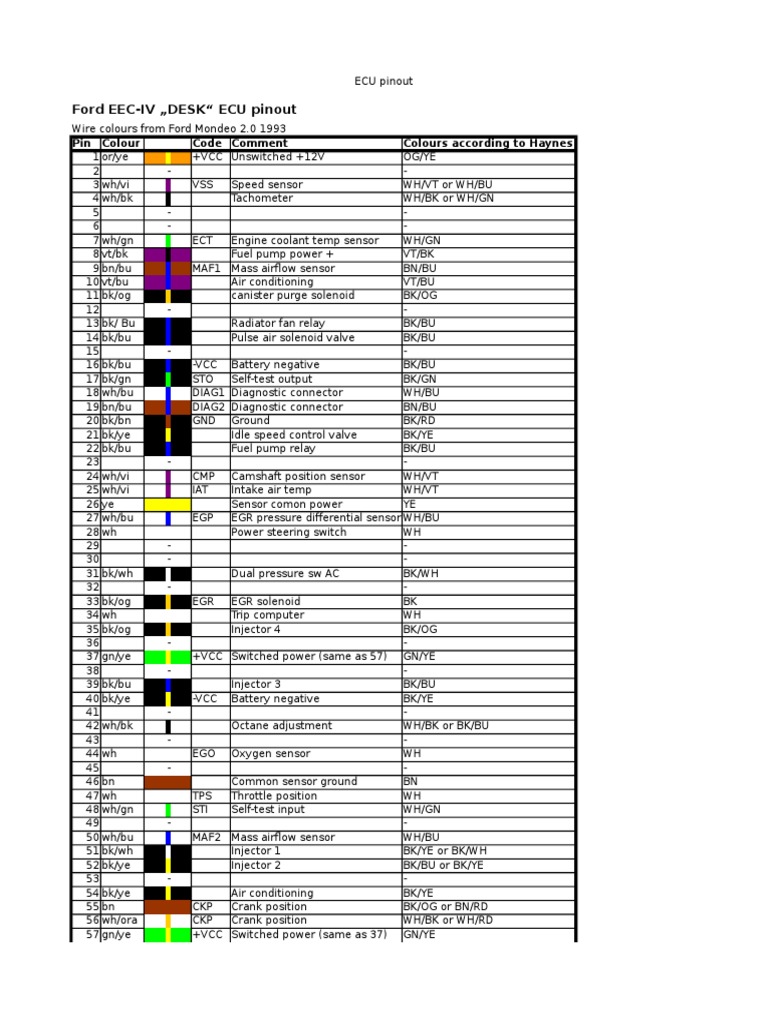 Ford Mondeo Mk4 Ecu Wiring Diagram