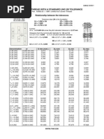Class 2B Internal Threads PDF | PDF | Machines | Tools