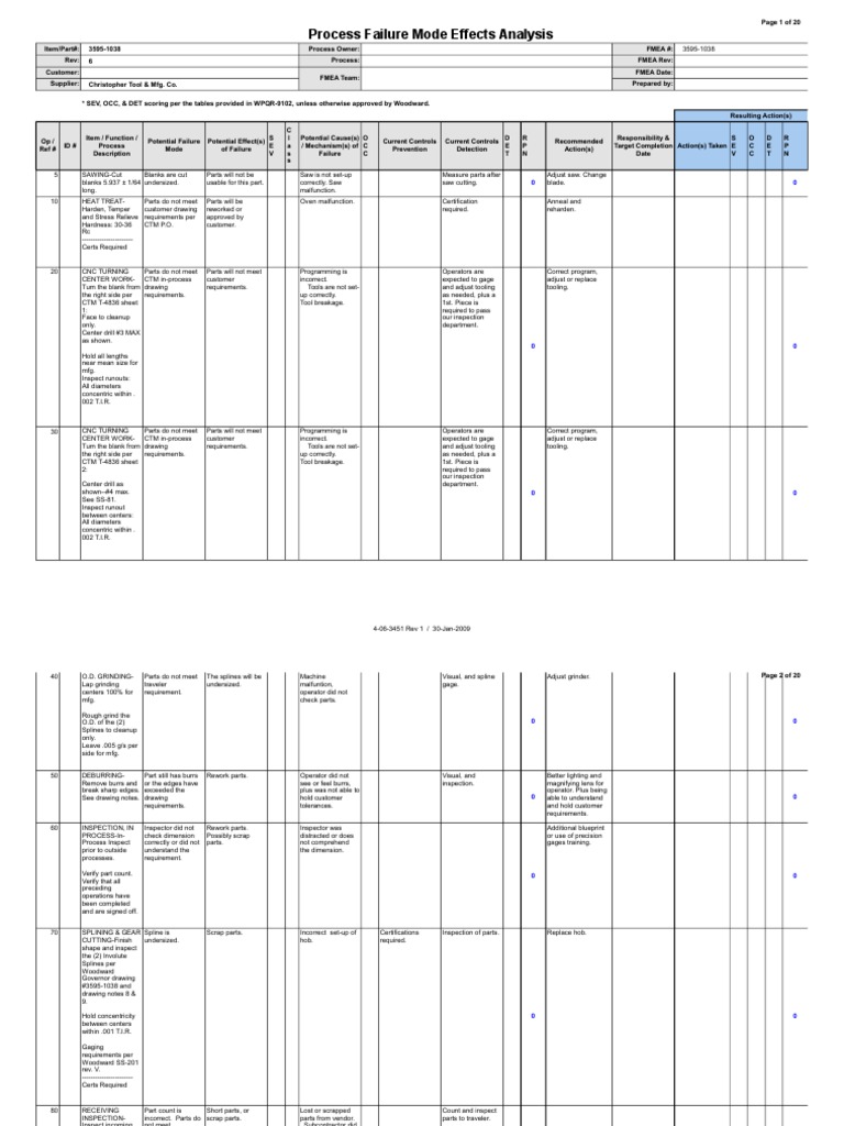 Sample FMEA.xls | Machine Tool | Production And Manufacturing
