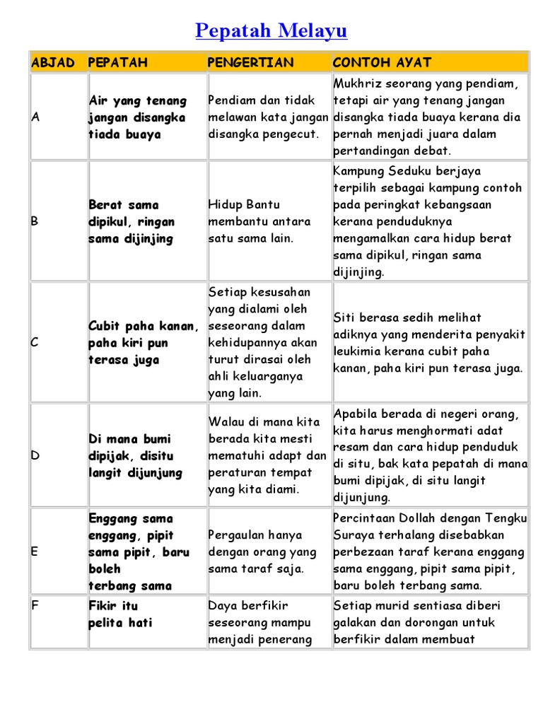 Pepatah Melayu | PDF