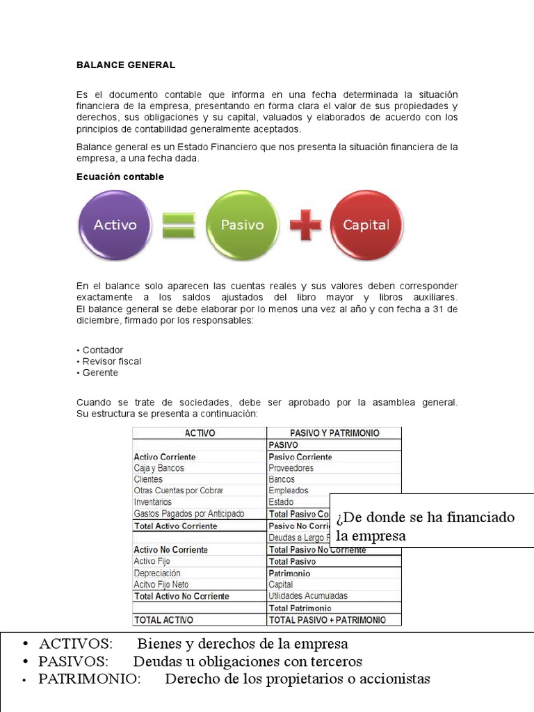 Balance General | Estado de resultados | Contabilidad