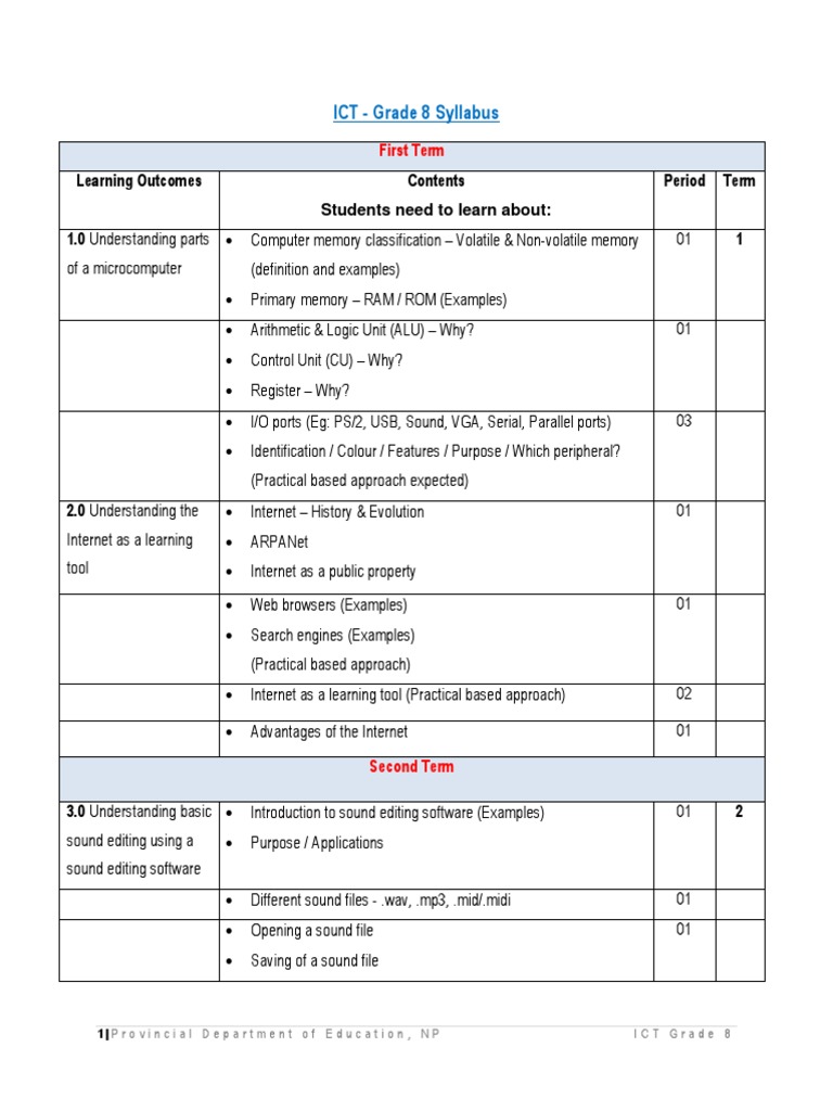 ICT - Grade 8 Syllabus: Learning Outcomes Students Need To Learn About ...