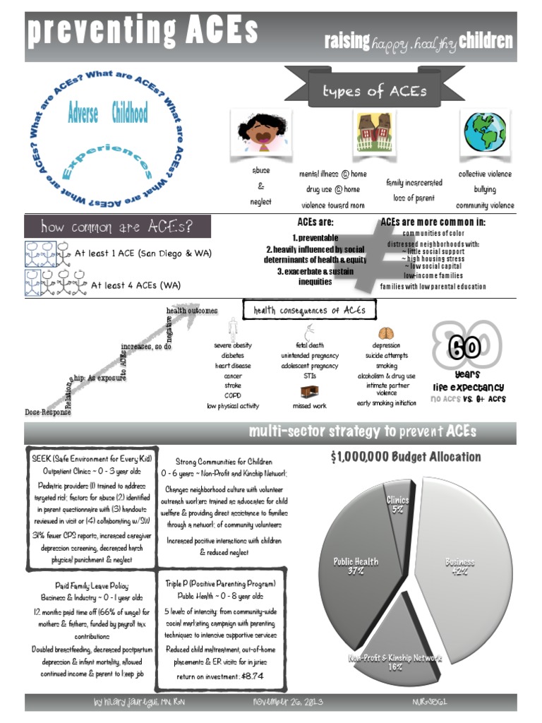 Preventing Aces | PDF | Self-Improvement