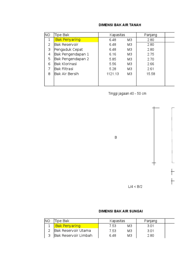 Bak Ipal Rian | PDF | Home & Garden