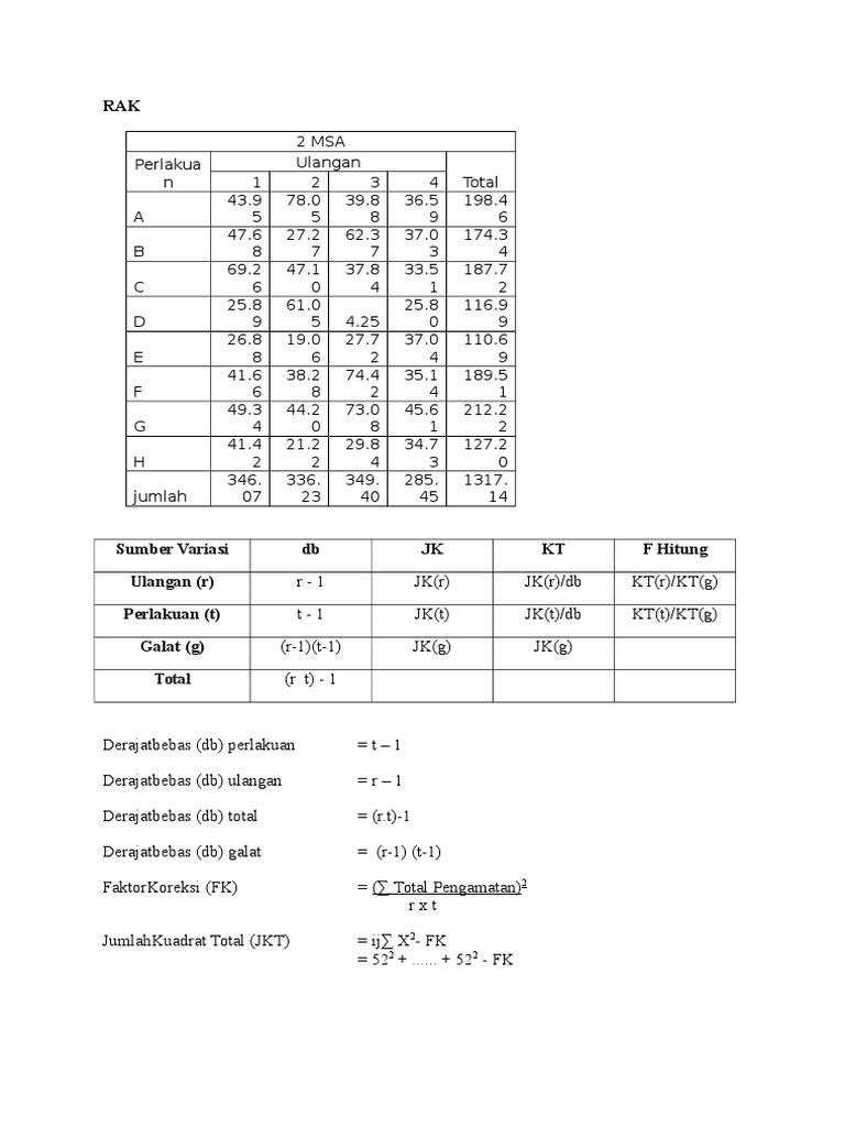 Perhitungan RAK, RAK Faktorial, Split Plot, DLL | PDF