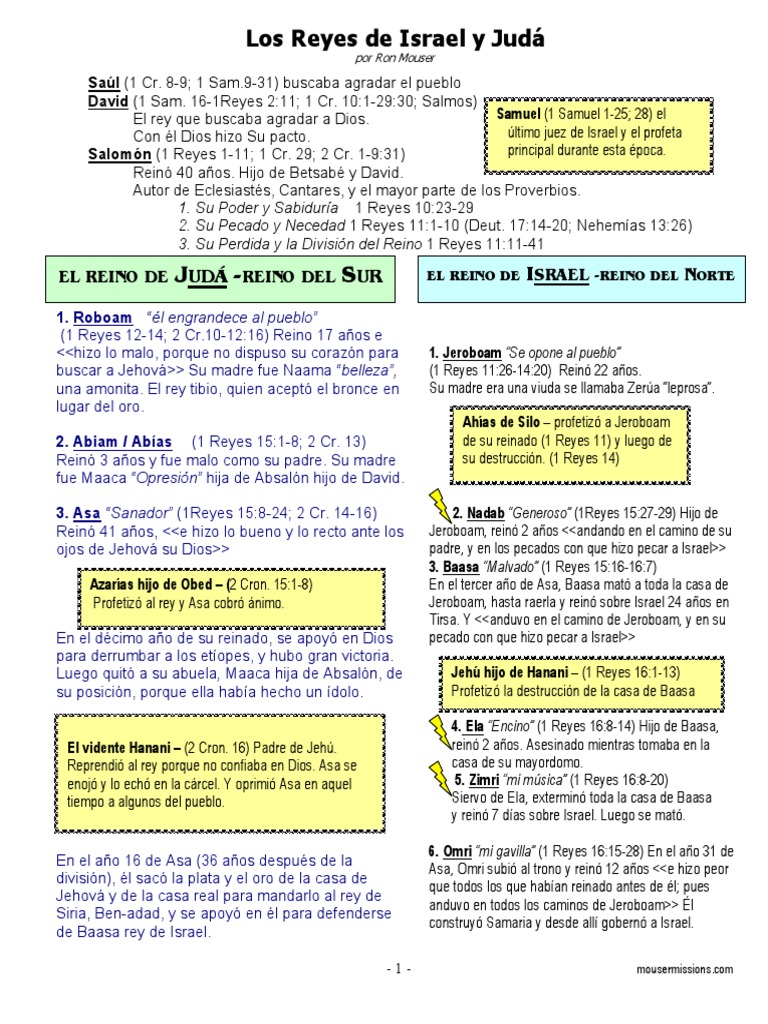 Todos Los Reyes de Israel y Judá | Elijah | Pueblos antiguos del ...