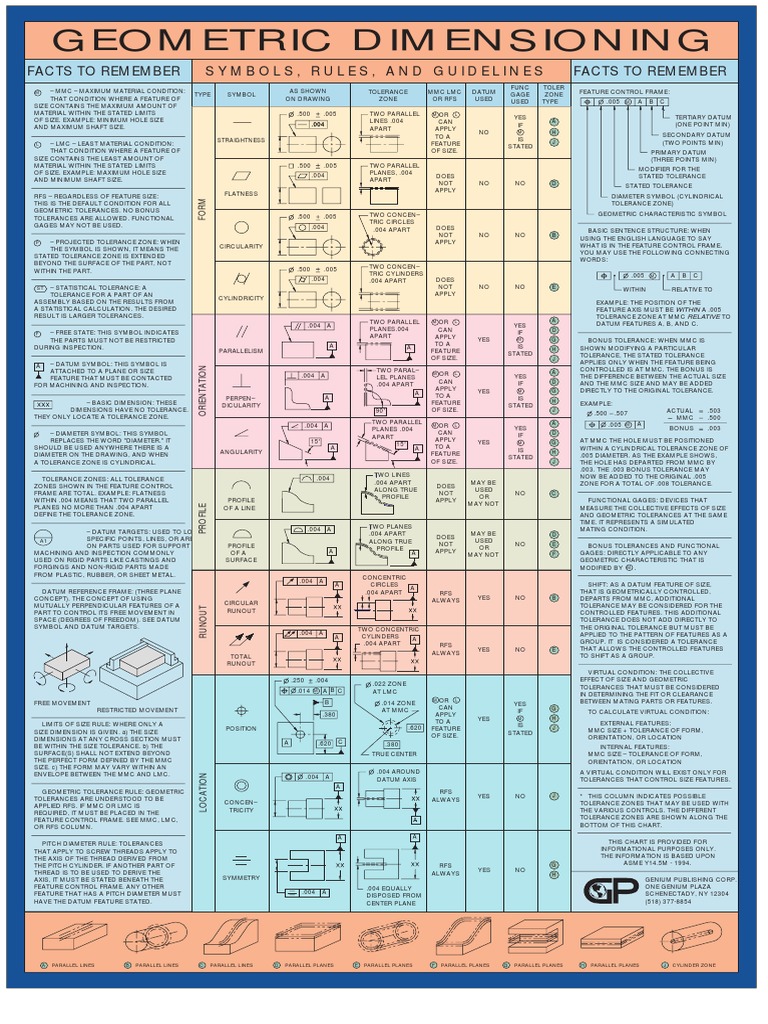 GDT Chart | PDF | Engineering Tolerance | Geometry