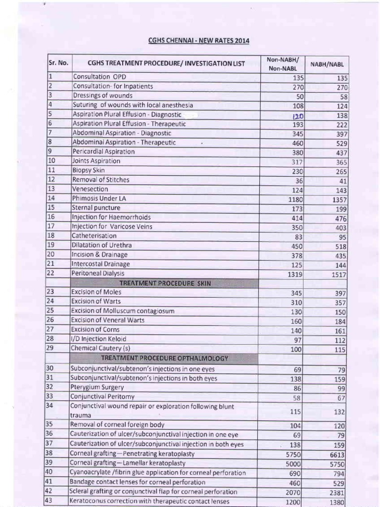CGHS Rate List 2014 PDF | PDF