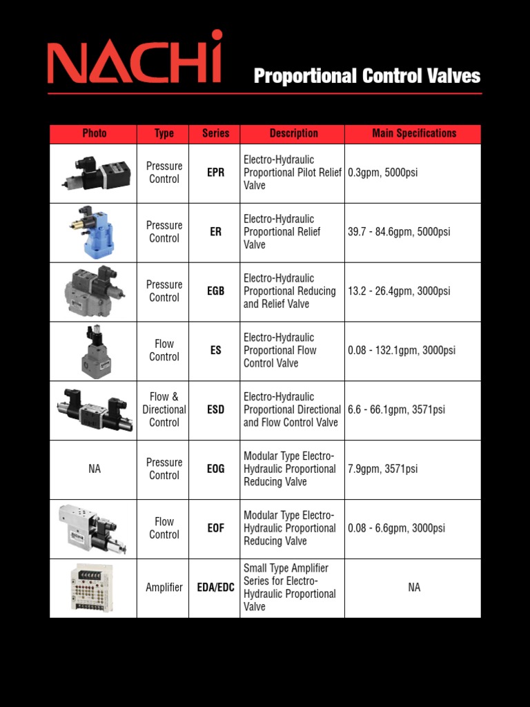 Proportional Control Valves: Photo Type Series Description Main ...