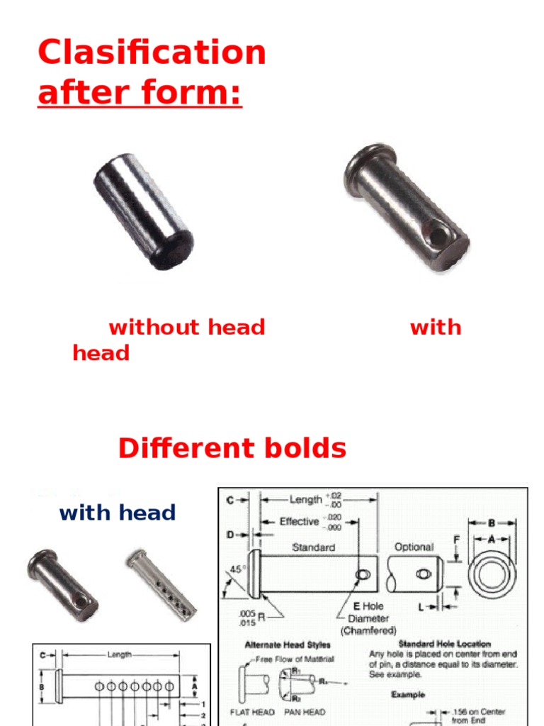 Classification of Fasteners and Accessories | PDF