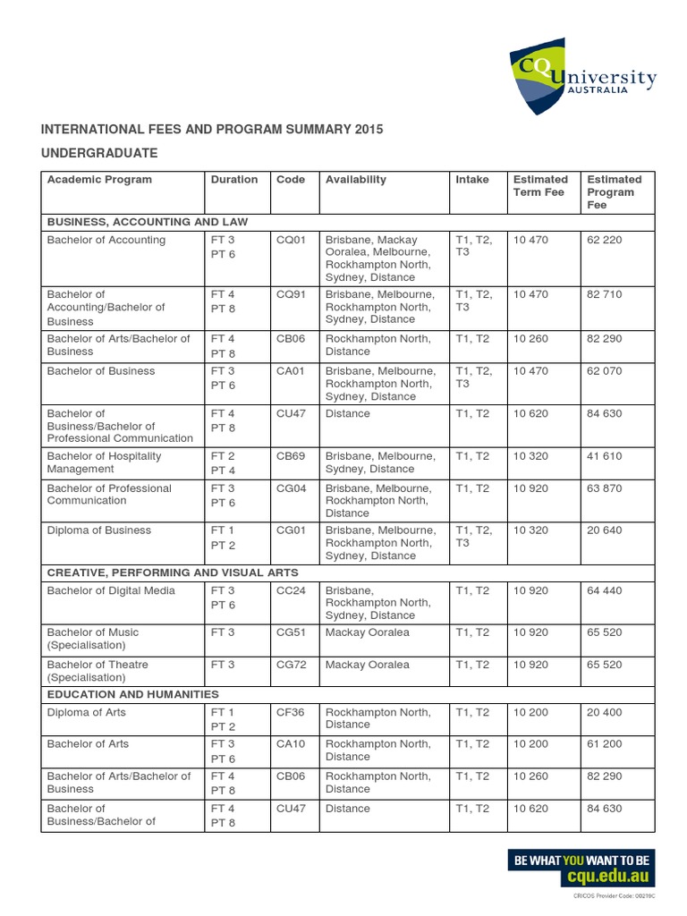 International Fees Guide 2015 | PDF | Educational Stages | Vocational ...
