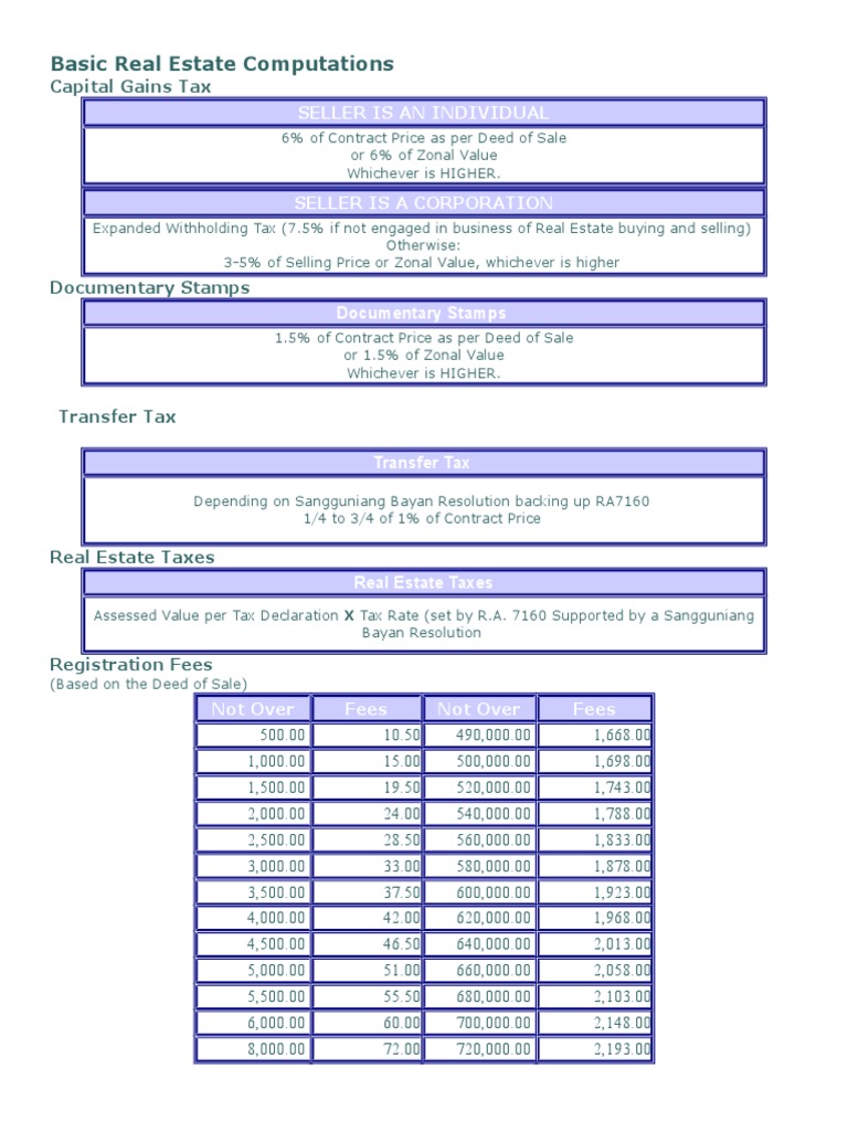 Basic Real Estate Computations | PDF | Finance & Money Management | Law