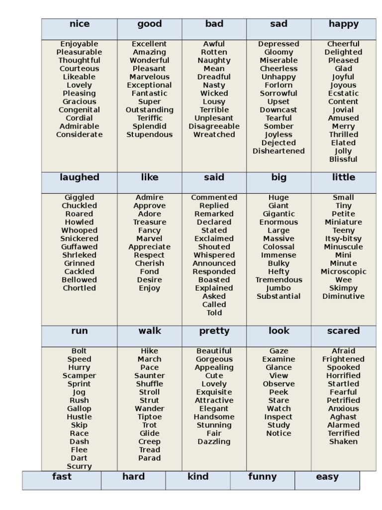 Nice Good Bad Sad Happy | PDF | Cooking, Food & Wine | Poetry