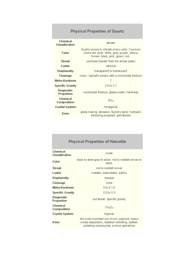 Physical Properties of Minerals | PDF | Minerals | Calcite