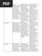 Child Depression Inventory Cdi Interpretation | PDF | Medical Diagnosis ...