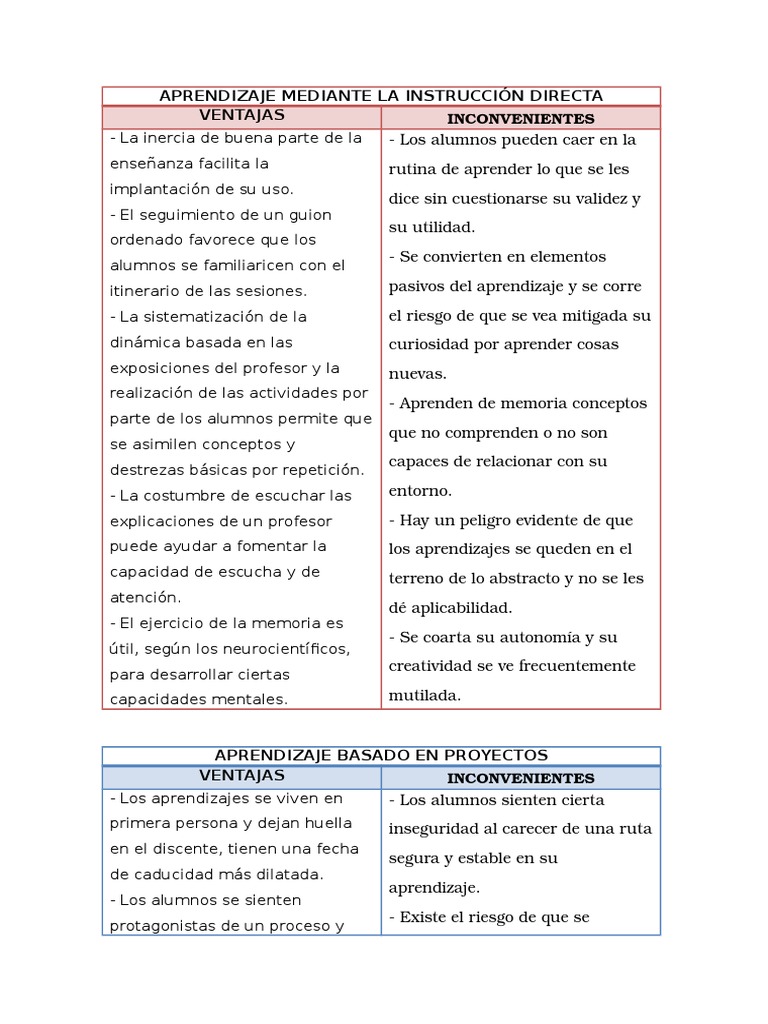 Instrucción Directa - Aprendizaje Por Proyectos | PDF | Aprendizaje ...