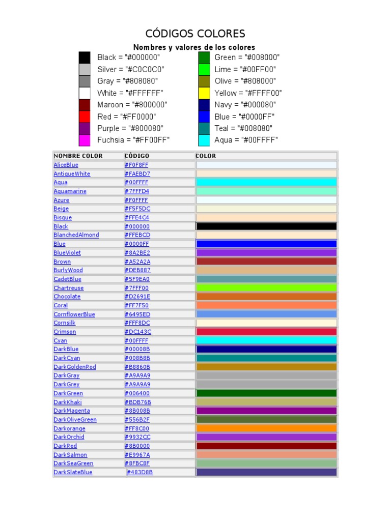 Tabla De Códigos De Colores Internacionales