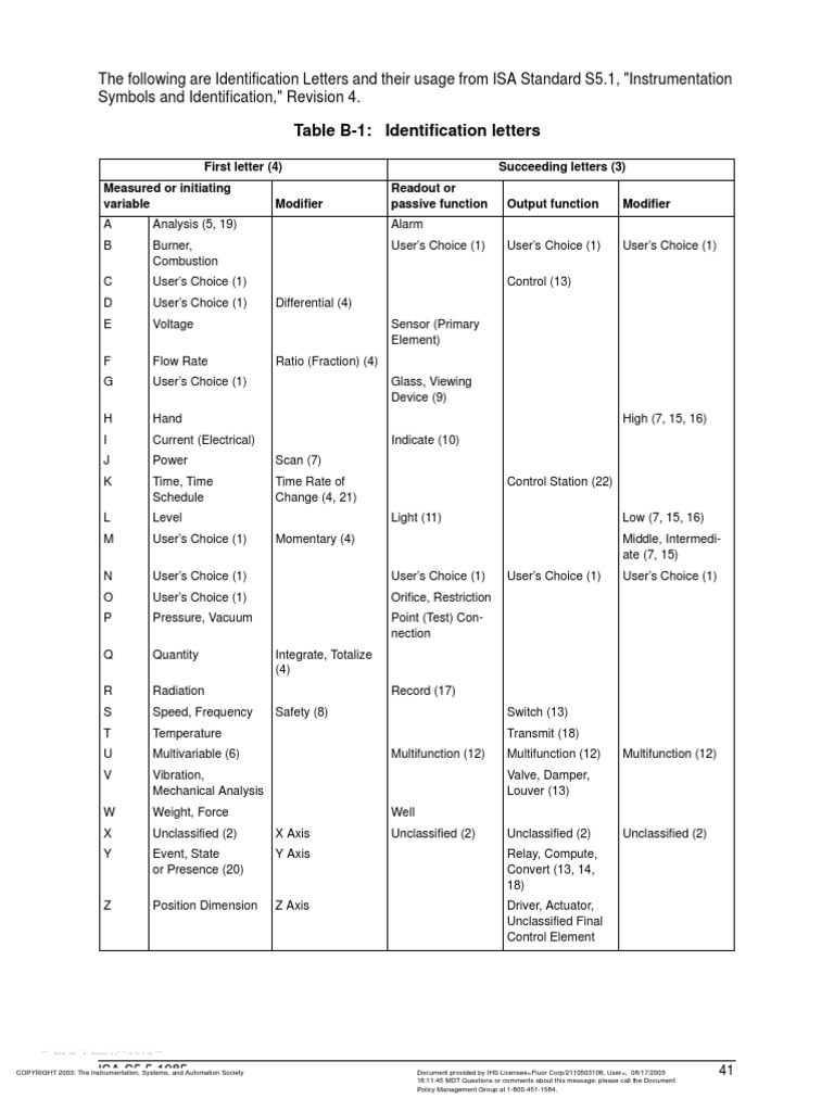 Tabla Isa S 5.1 Ingles | PDF
